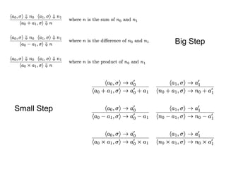 Introduction to Operational Semantics | PPTX
