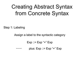 Introduction to Operational Semantics | PPTX