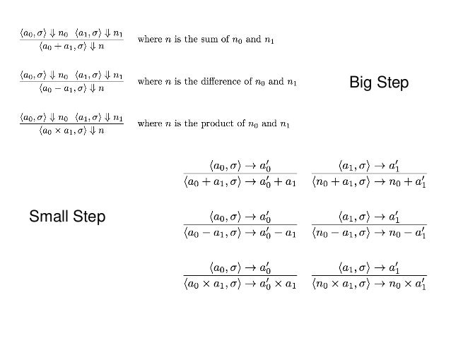 Introduction to Operational Semantics