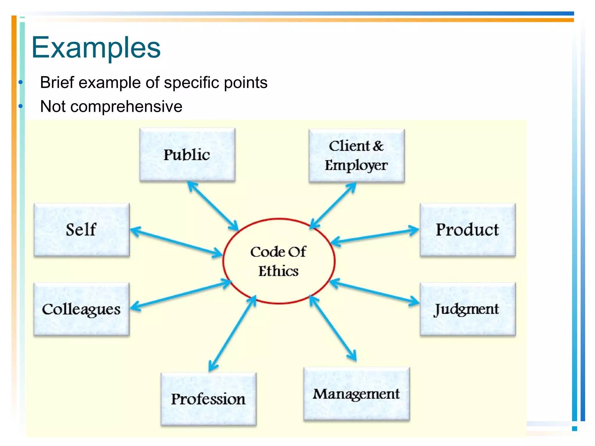 The Software Engineering Code and the ACM Code | PPT