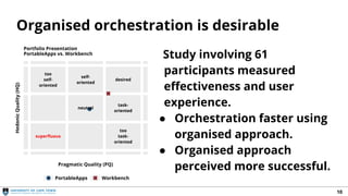 Streamlined Technology-driven Orchestration: Investigating the Impact ...
