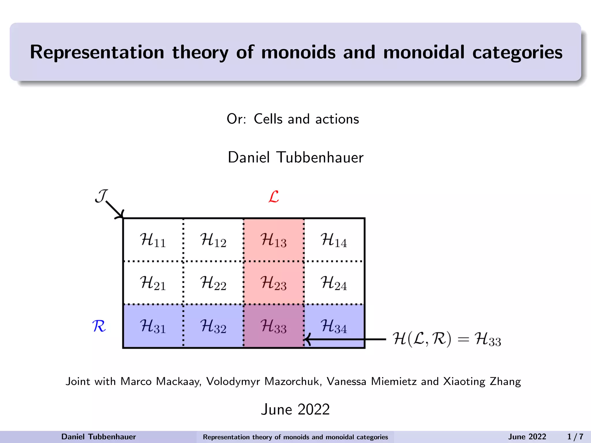 Representation Theory Of Monoids And Monoidal Categories Ppt