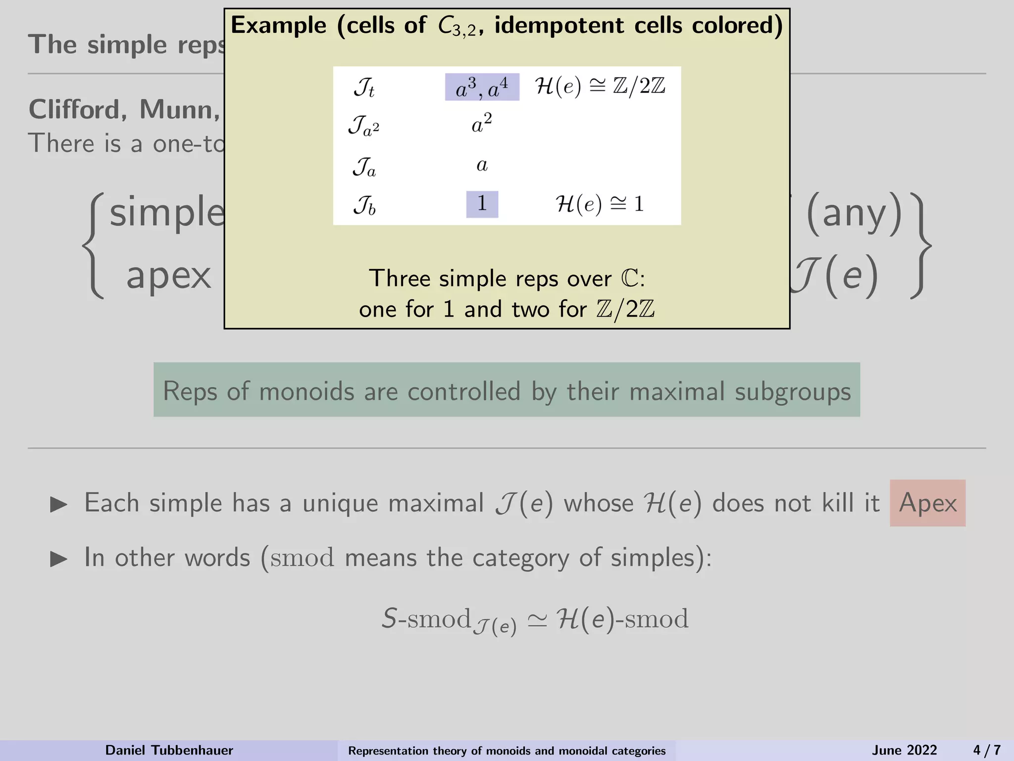Representation theory of monoids and monoidal categories | PPT