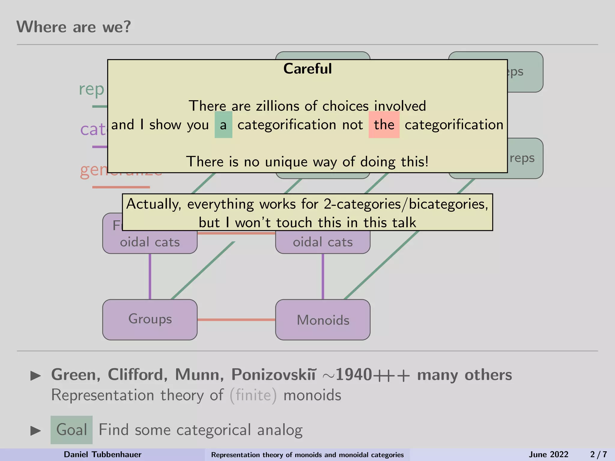 Representation theory of monoids and monoidal categories | PPT