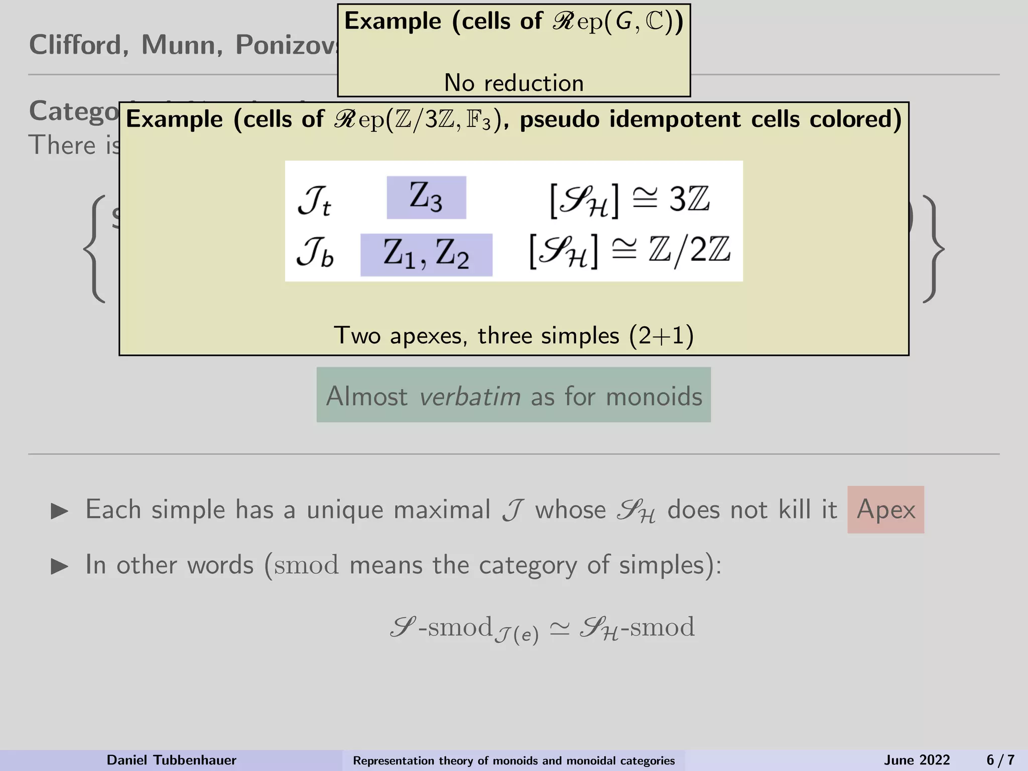 Representation theory of monoids and monoidal categories | PPT