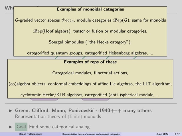 Representation theory of monoids and monoidal categories | PPT