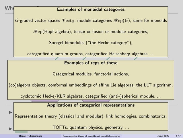 Representation theory of monoids and monoidal categories | PPT