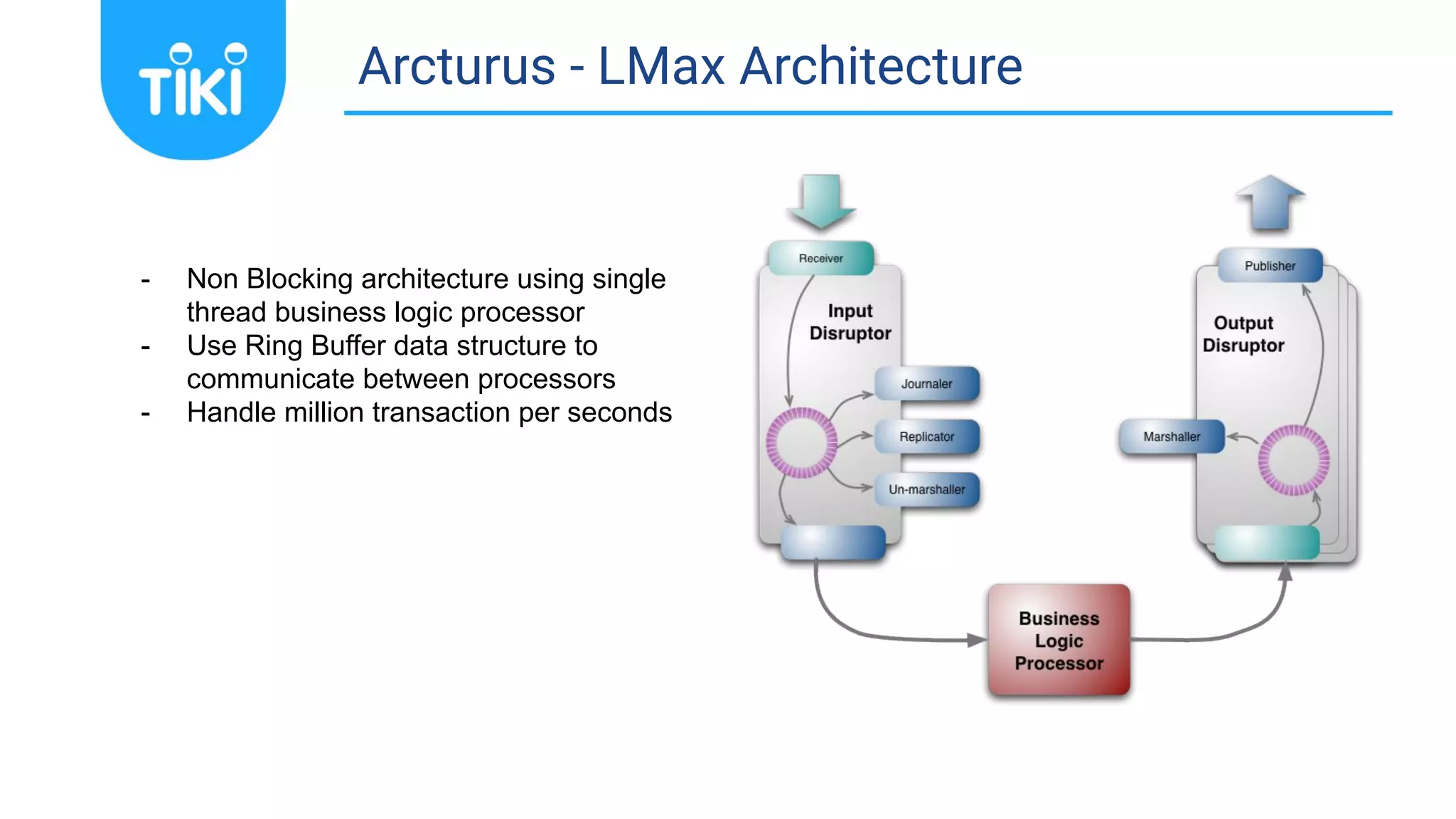 Grokking TechTalk #33: High Concurrency Architecture at TIKI | PDF Grokking TechTalk #33: High Concurrency Architecture at TIKI | PDF