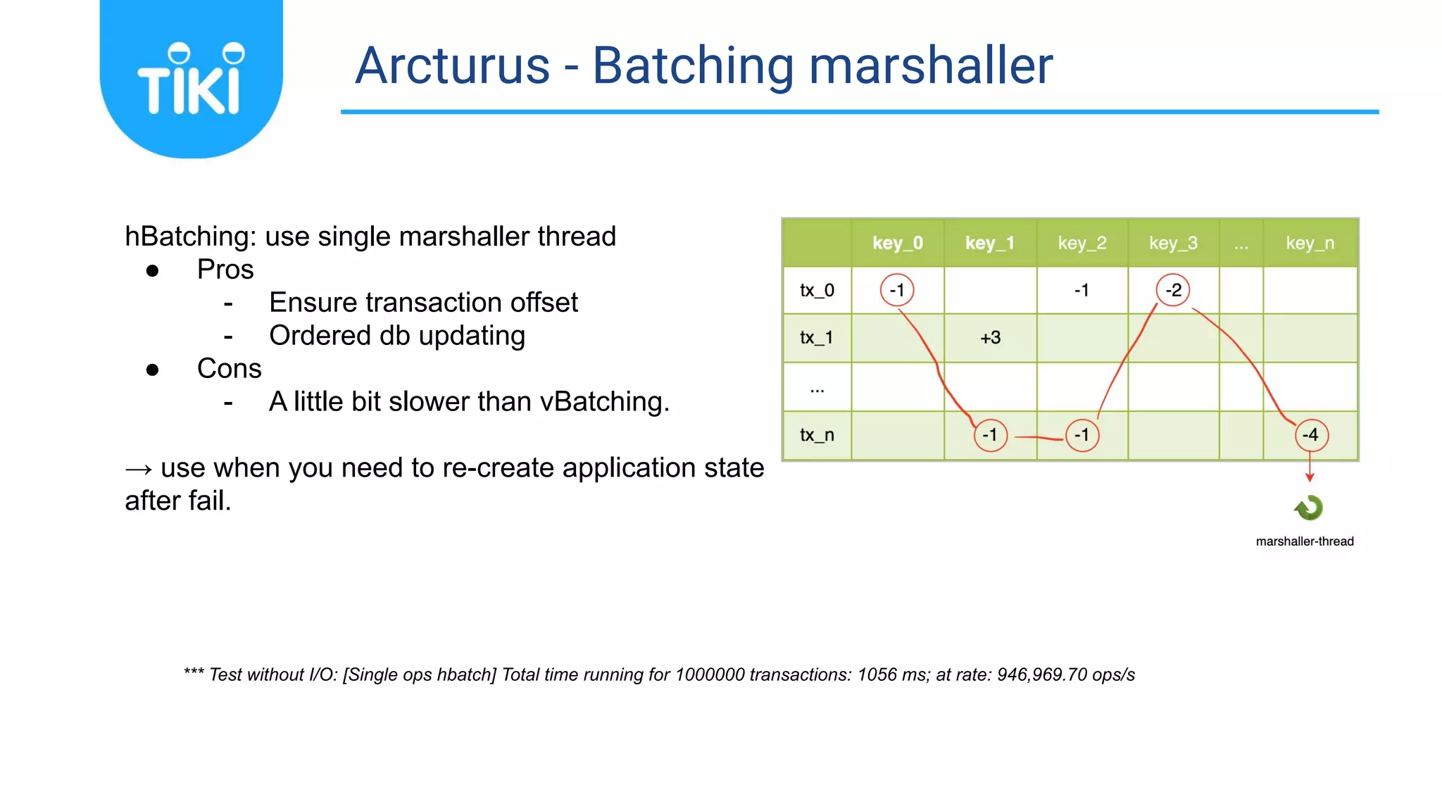 Grokking TechTalk #33: High Concurrency Architecture at TIKI | PDF