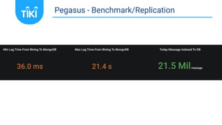 Grokking TechTalk #33: High Concurrency Architecture at TIKI | PDF