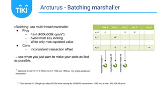 Grokking TechTalk #33: High Concurrency Architecture at TIKI | PDF