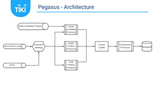 Grokking TechTalk #33: High Concurrency Architecture at TIKI | PDF