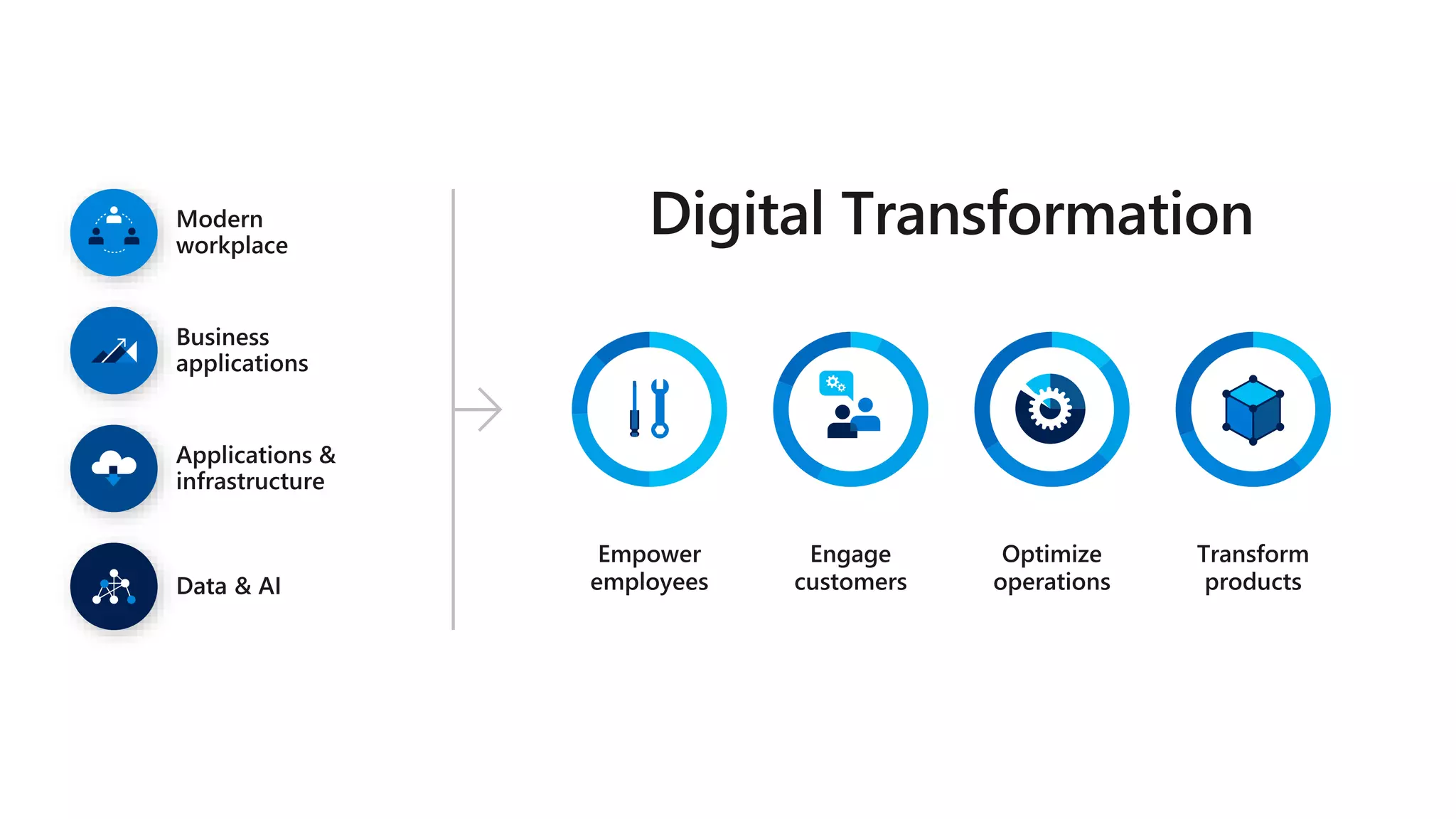 Digital Transformation Overview Ppt