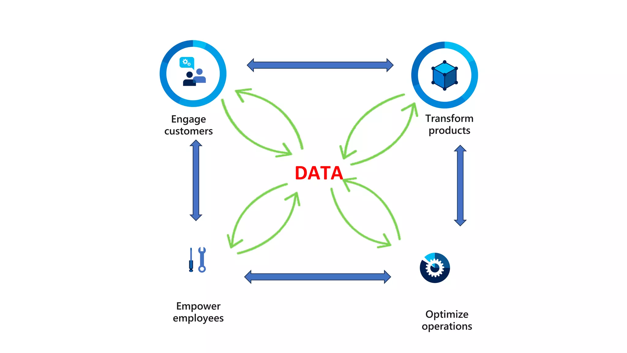 Digital Transformation Overview Ppt