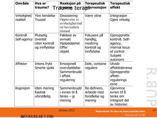 Talk 15.04.12 helen johnsen christie | PPT