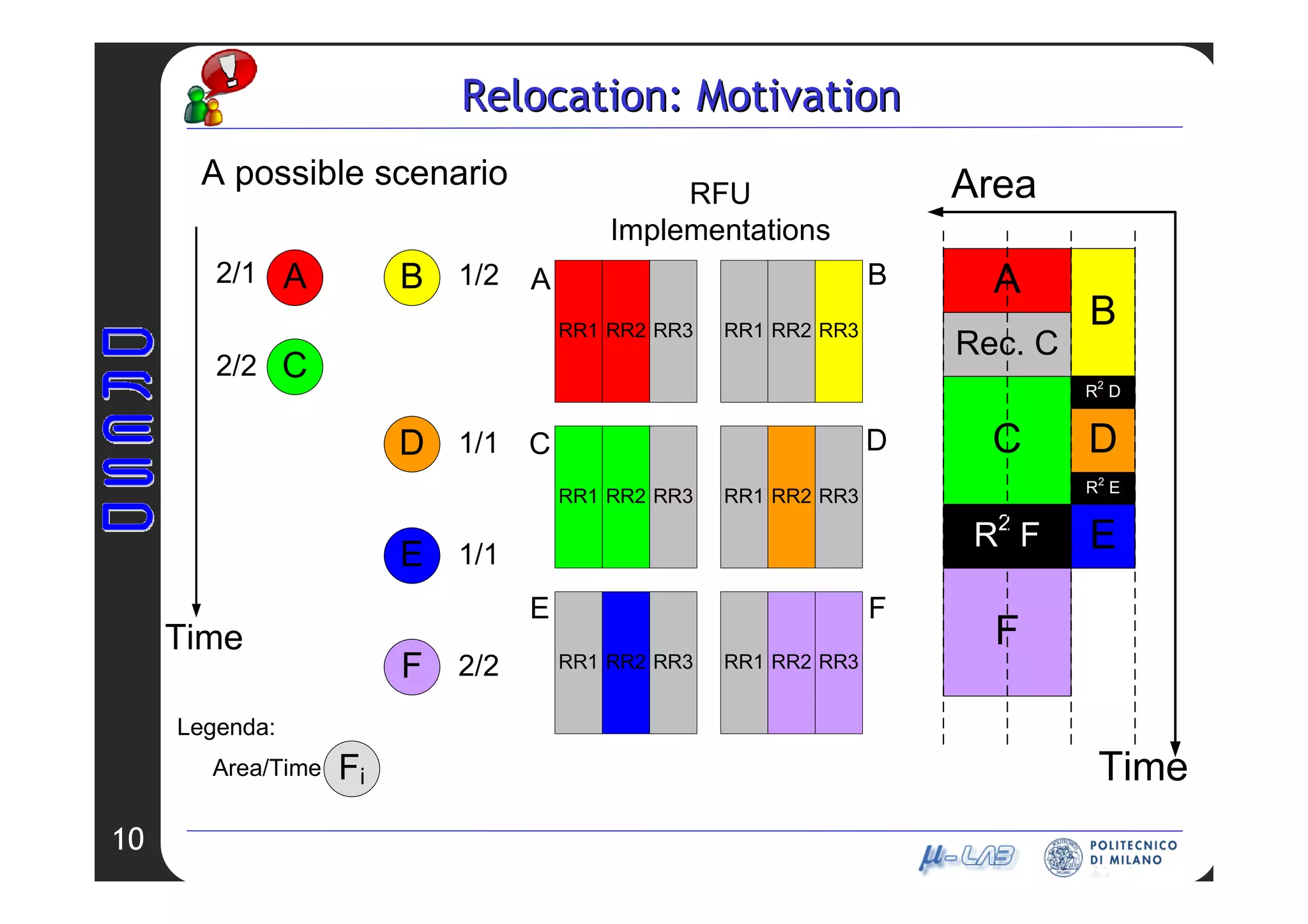 RCIM 2008 - HLR | PPT