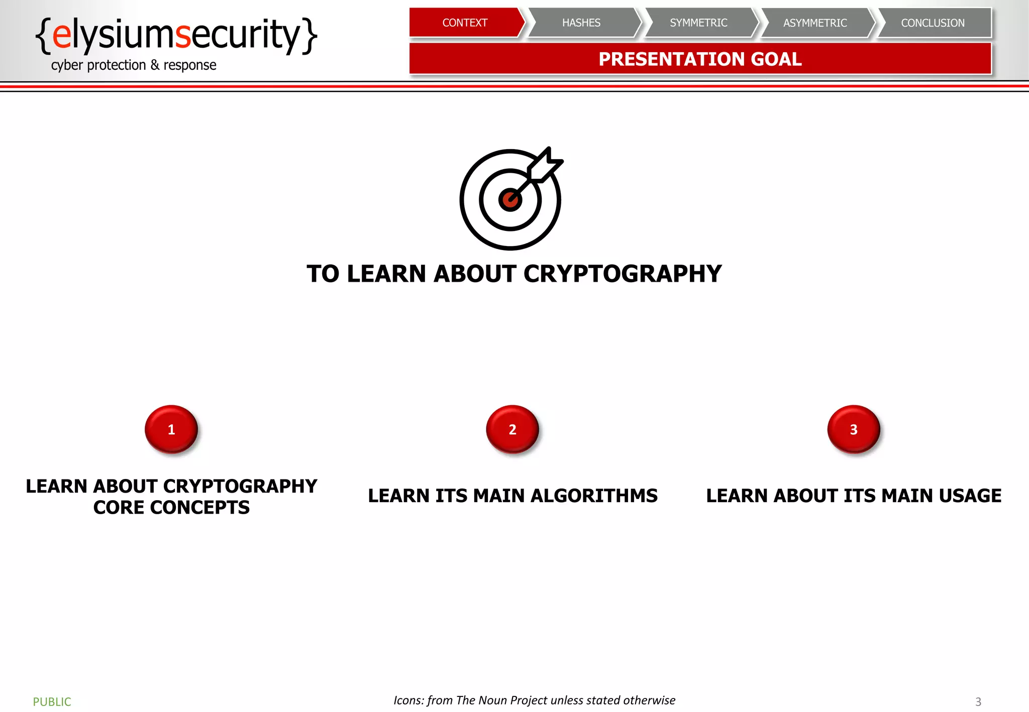 INTRODUCTION TO CRYPTOGRAPHY | PPT