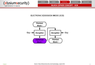 INTRODUCTION TO CRYPTOGRAPHY | PPT