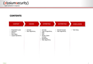 INTRODUCTION TO CRYPTOGRAPHY | PPT