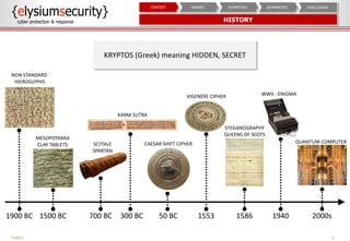 INTRODUCTION TO CRYPTOGRAPHY | PPT