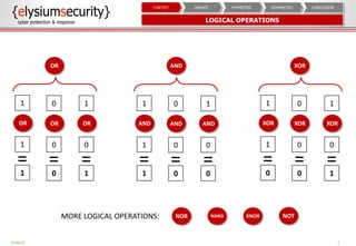 INTRODUCTION TO CRYPTOGRAPHY | PPT
