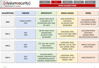 INTRODUCTION TO CRYPTOGRAPHY | PPT