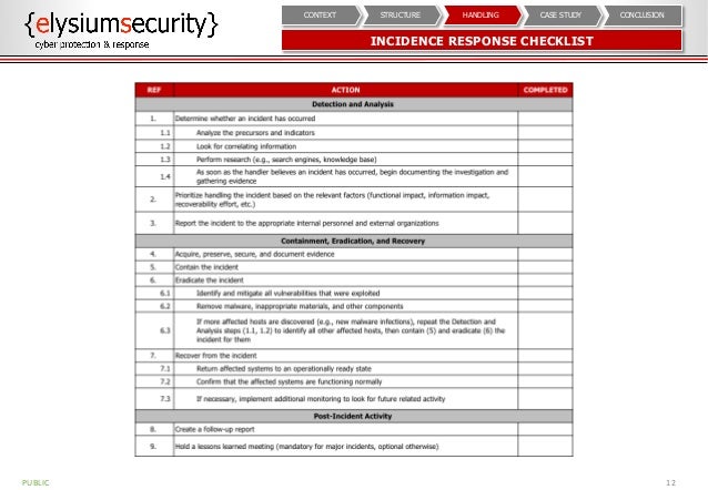 incident-response-nist-implementation