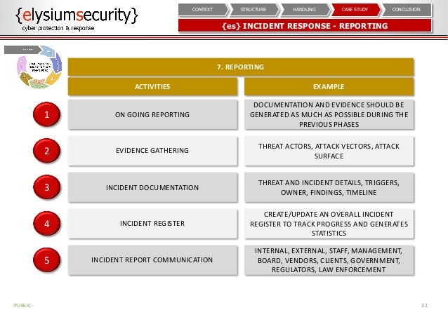 INCIDENT RESPONSE NIST IMPLEMENTATION