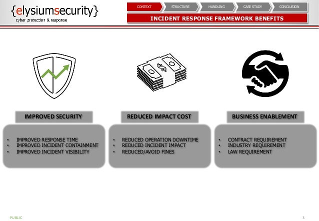 INCIDENT RESPONSE NIST IMPLEMENTATION INCIDENT RESPONSE NIST IMPLEMENTATION