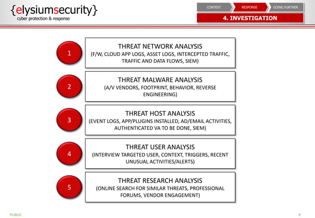 INCIDENT RESPONSE OVERVIEW | PDF | IT and Internet Support | Internet