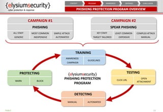 PHISHING PROTECTION | PDF