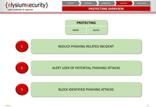 PHISHING PROTECTION | PDF