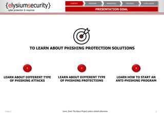 PHISHING PROTECTION | PDF