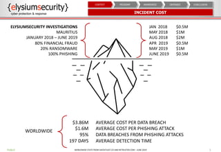 PHISHING PROTECTION | PDF