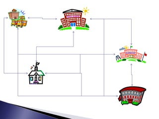 Networked Learning Communities: School Improvement for Educational ...