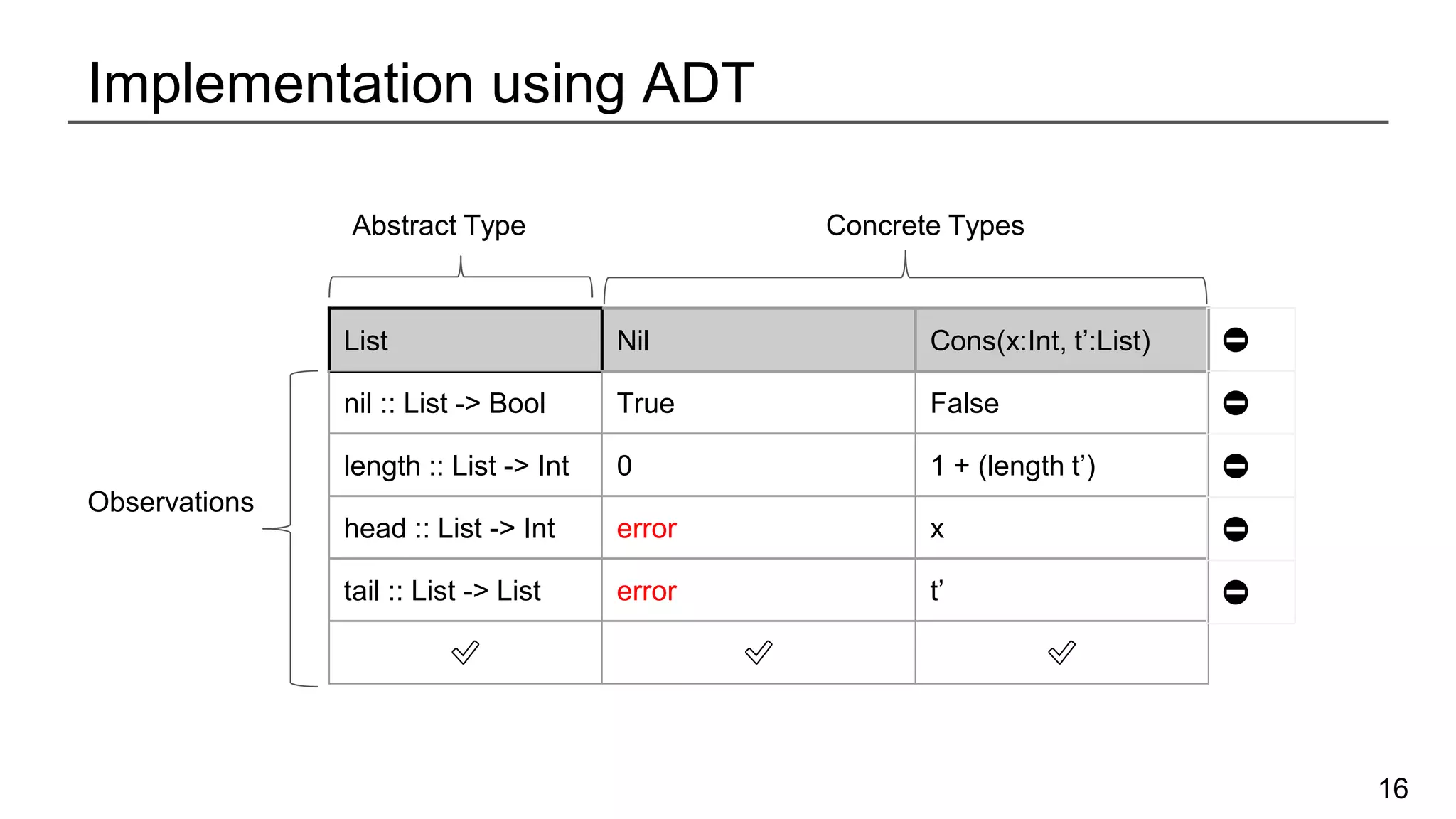 FP vs OOP : Design Methodology by Harshad Nawathe | PPT