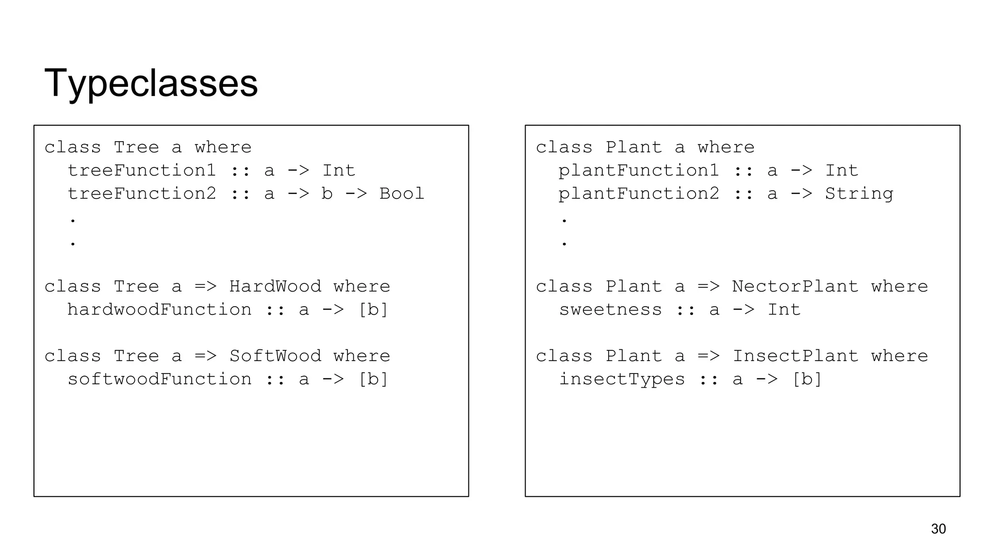 FP vs OOP : Design Methodology by Harshad Nawathe | PPT