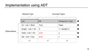 FP vs OOP : Design Methodology by Harshad Nawathe | PPT