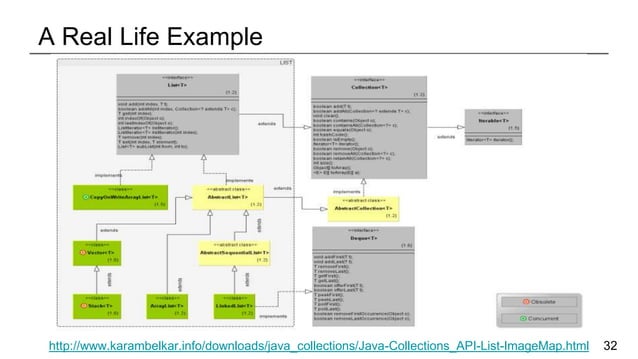 FP vs OOP : Design Methodology by Harshad Nawathe | PPT