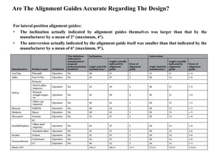 Acetabular component alignment guide in total hip replacement | PPT