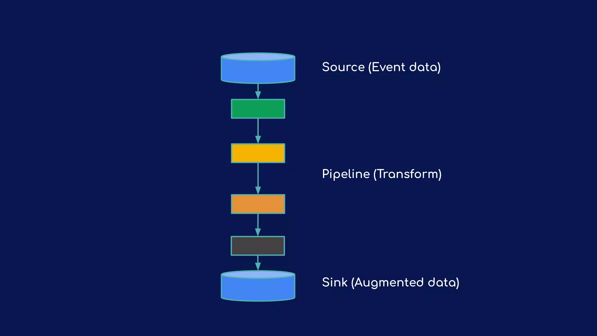 Grokking TechTalk #33: Architecture of AI-First Systems - Engineering for Big Data & AI | PPT