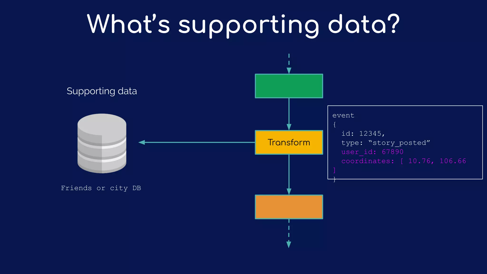 Grokking TechTalk #33: Architecture of AI-First Systems - Engineering for Big Data & AI | PPT