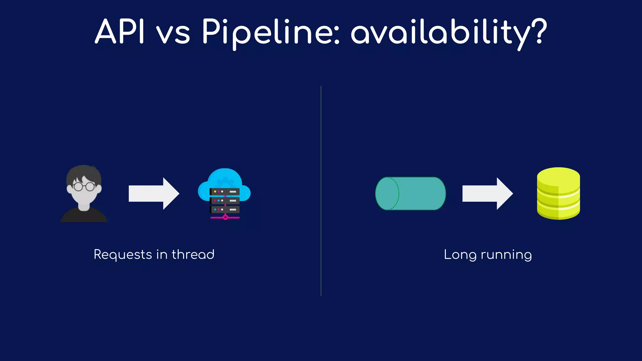 Grokking TechTalk #33: Architecture of AI-First Systems - Engineering for Big Data & AI | PPT