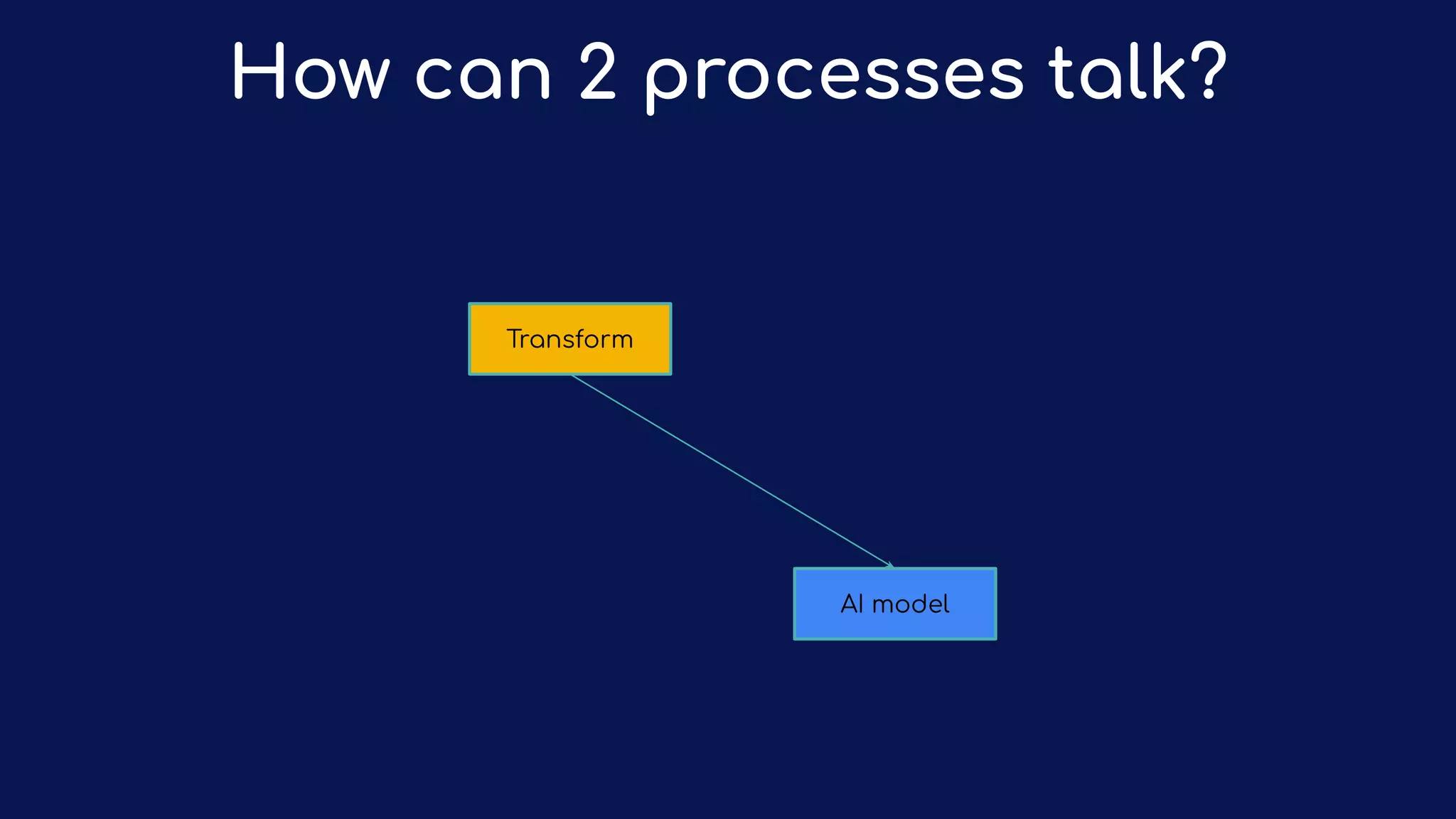 Grokking TechTalk #33: Architecture of AI-First Systems - Engineering for Big Data & AI | PPT
