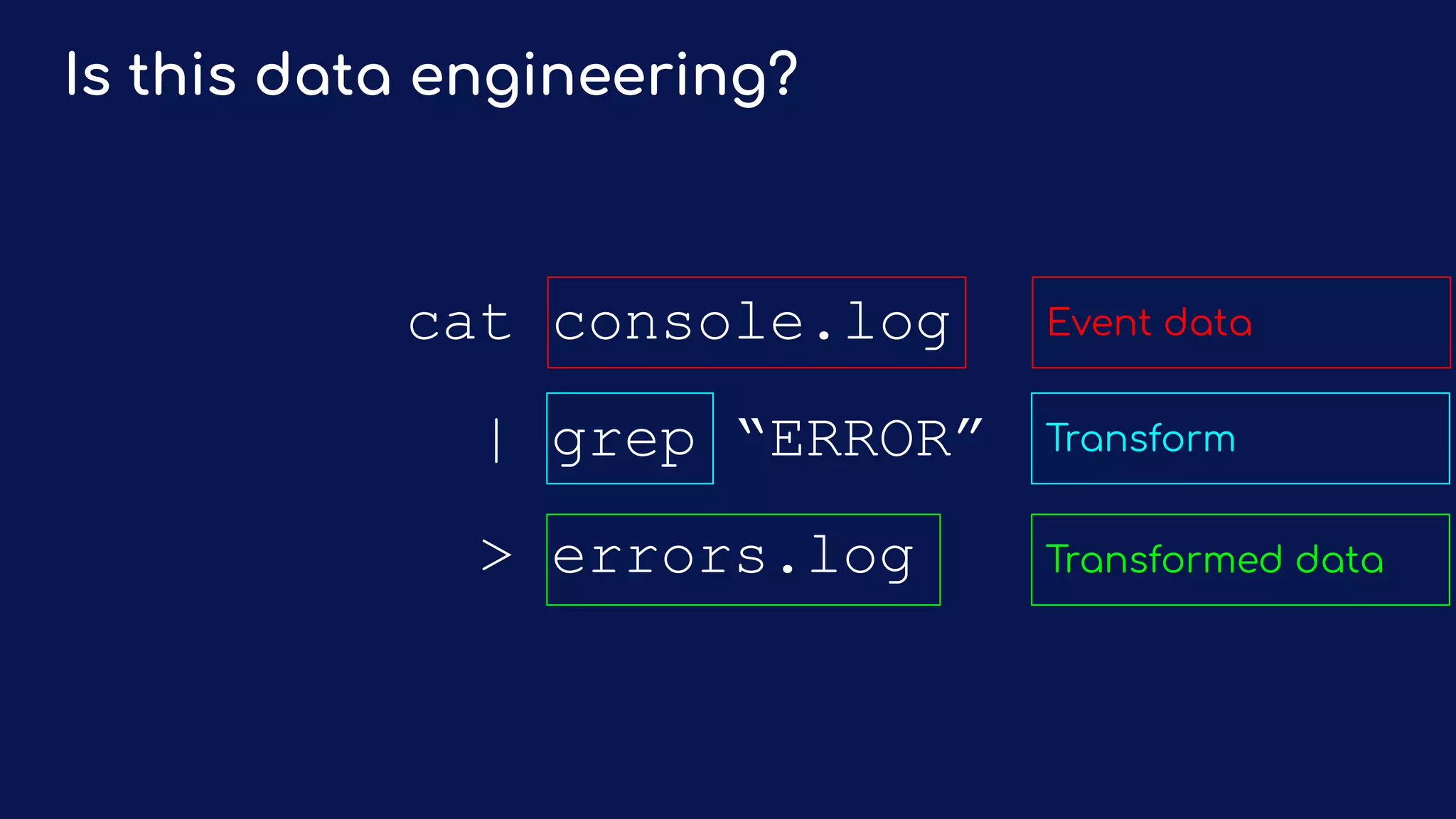 Grokking Techtalk 33 Architecture Of Ai First Systems Engineering
