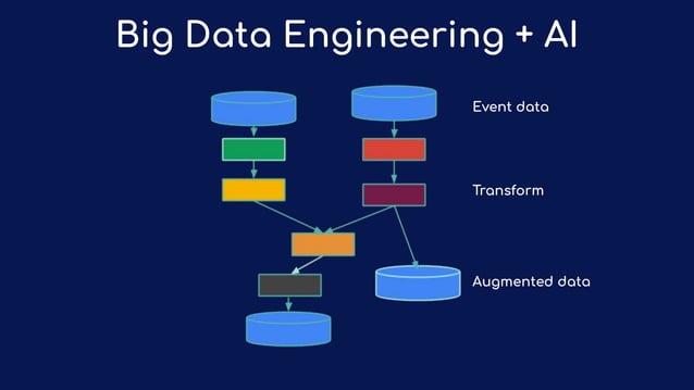 Grokking Techtalk 33 Architecture Of Ai First Systems Engineering