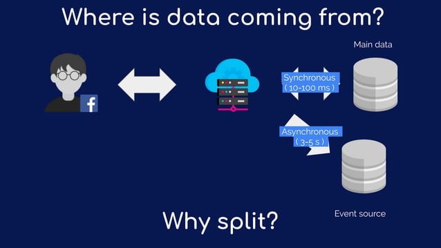 Grokking Techtalk 33 Architecture Of Ai First Systems Engineering