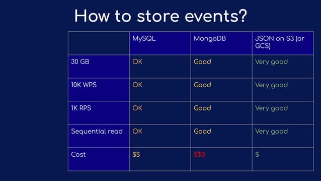 Grokking Techtalk 33 Architecture Of Ai First Systems Engineering