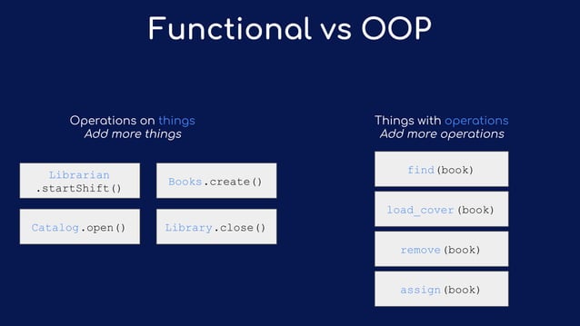Grokking Techtalk 33 Architecture Of Ai First Systems Engineering