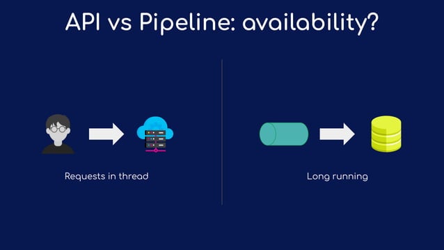 Grokking Techtalk 33 Architecture Of Ai First Systems Engineering
